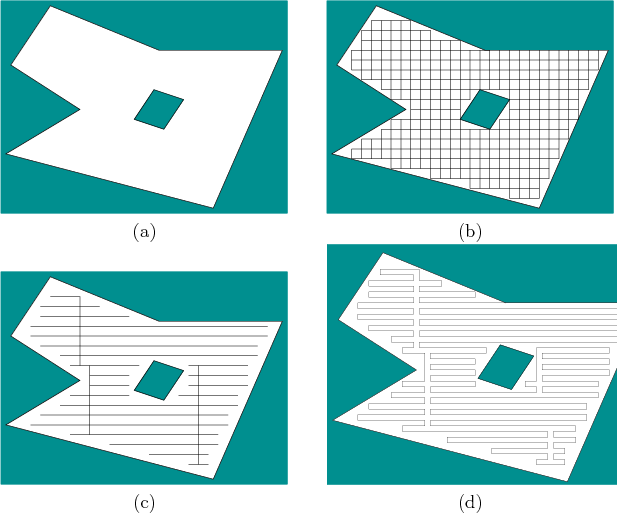 覆盖规划_boustrophedon算法-CSDN博客