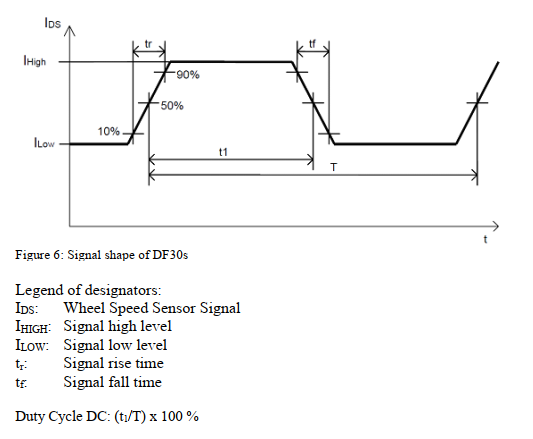 Wheel Speed Sensor Bosch 文章-CSDN博客