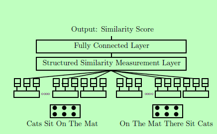 SSIM(structural similarity index)结构相似性算法原理及python实现 - 程序员大本营