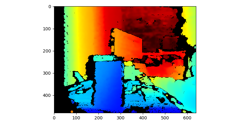 Intel Realsense D435 Post-processing filters 后处理过滤器（用于消除图像的黑洞）_realsense 黑洞-CSDN博客