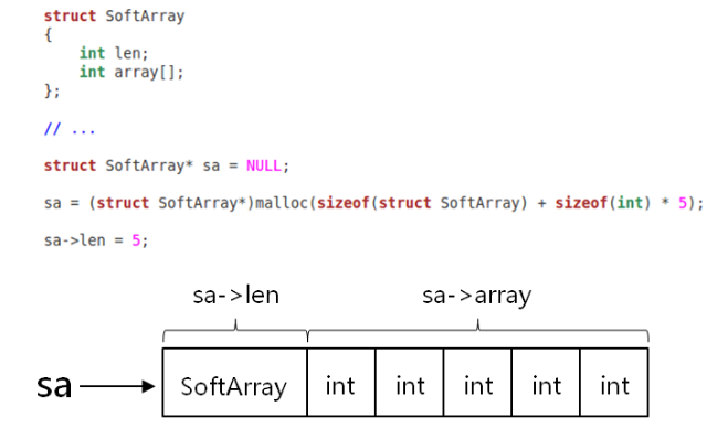 结构体struct_c++判断结构体是否为空-CSDN博客