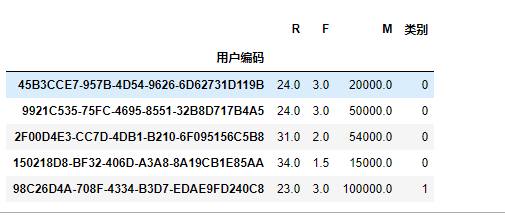 客户价值-RFM聚类分析_onlynima的博客-CSDN博客