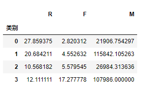 客户价值-RFM聚类分析_onlynima的博客-CSDN博客