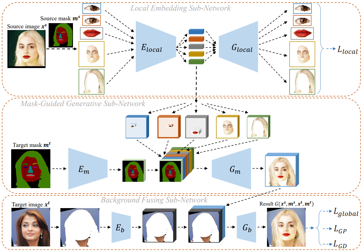 GAN学习之路（五）：Mask-Guided Portrait Editing withcGANs-CSDN博客