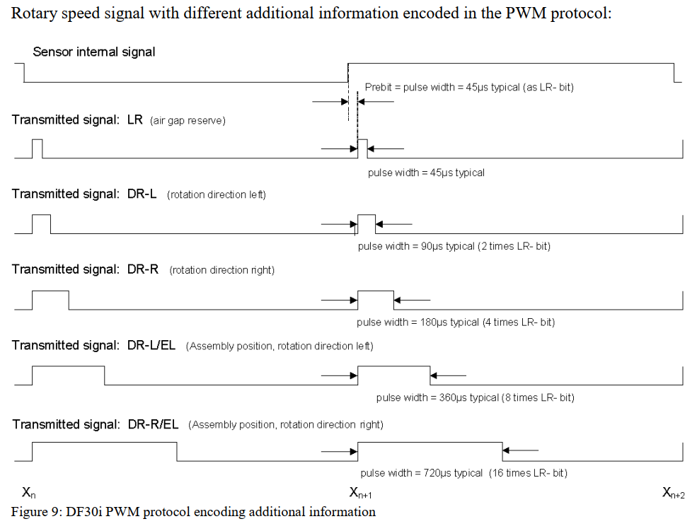 Wheel Speed Sensor Bosch 文章-CSDN博客