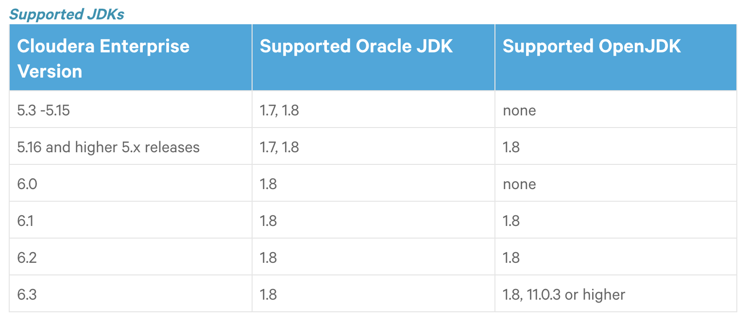 CDH之JDK 版本升级(Open JDK1.8)和cdh升级_could not initialize class sun.util.calendar.zonei-CSDN博客