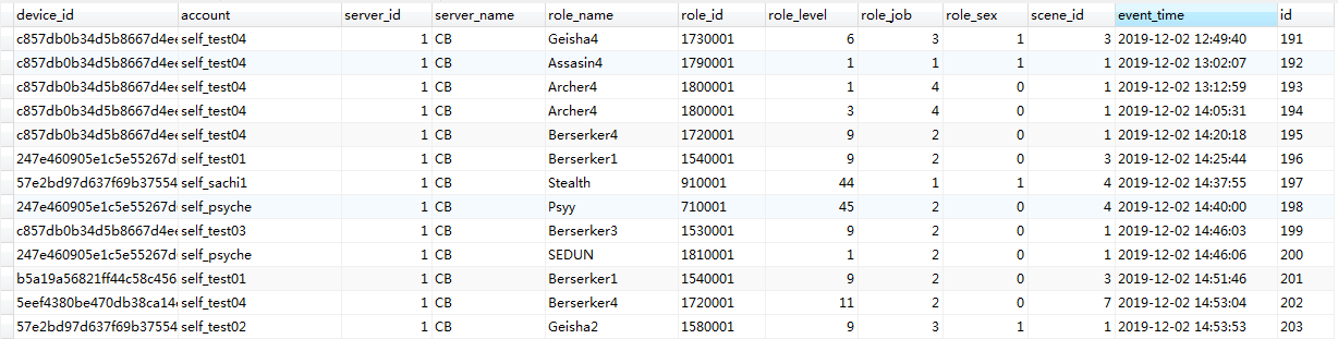 次日、3日、7日、14日、30日、90日留存计算SQL命令（实测有效版）-CSDN博客