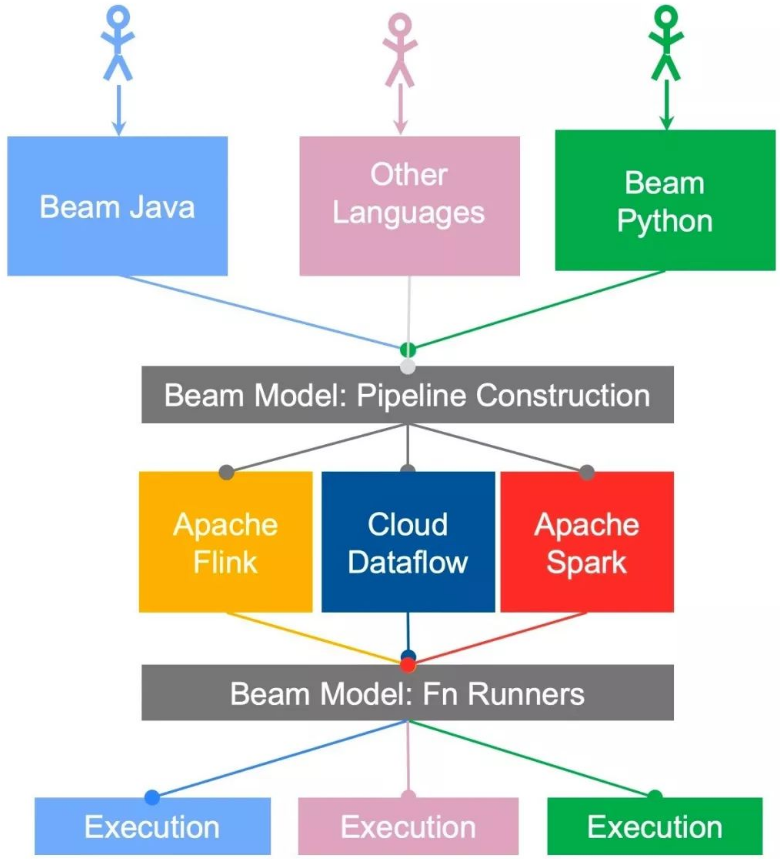 如何在 PyFlink 1.10 中自定义 Python UDF？_阿里 flink python版 udf算法-CSDN博客