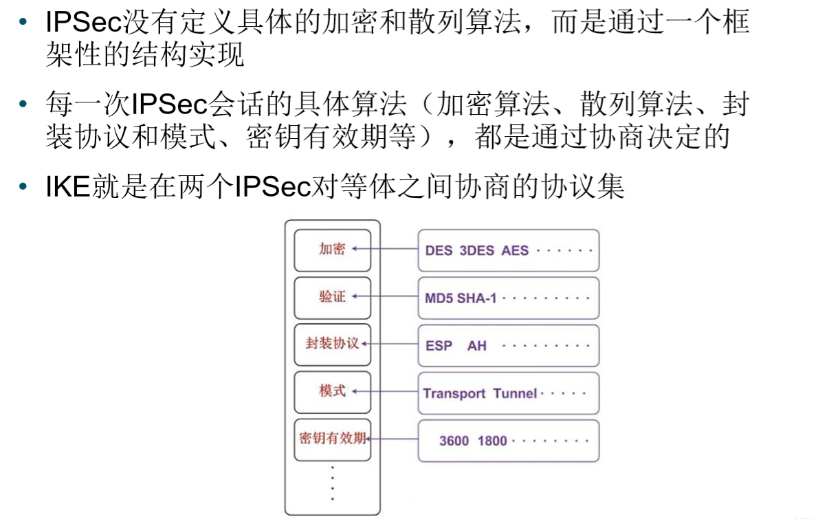 IPSEC协议及当中IKE协商加解密原理_ipsec ike算法-CSDN博客