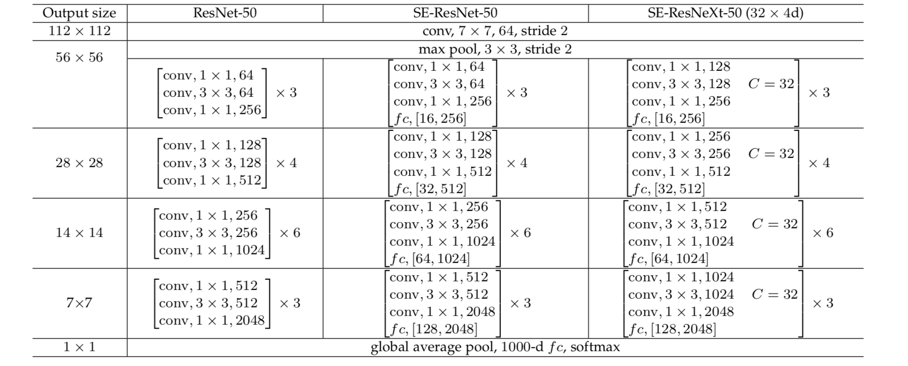 理解CNN经典架构（七）——SENet_如何在cnn中加入senet-CSDN博客