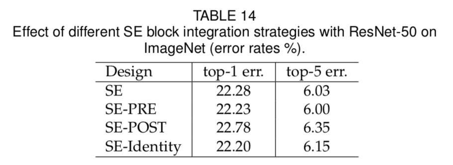 理解CNN经典架构（七）——SENet_如何在cnn中加入senet-CSDN博客