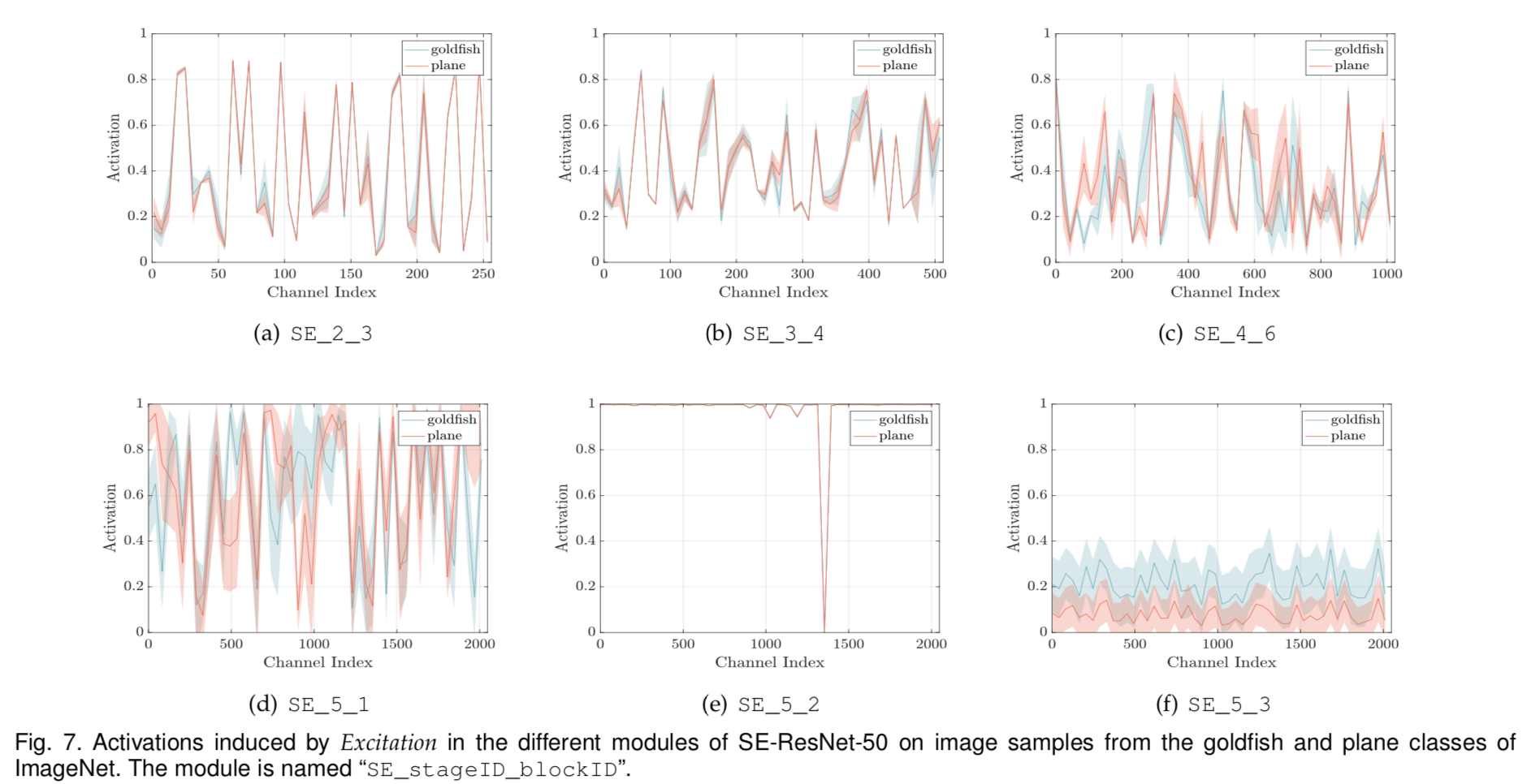 理解CNN经典架构（七）——SENet_如何在cnn中加入senet-CSDN博客