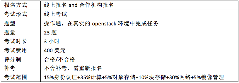 OpenStack官方认证（COA）正式回归！_openstack认证费用 coa-CSDN博客