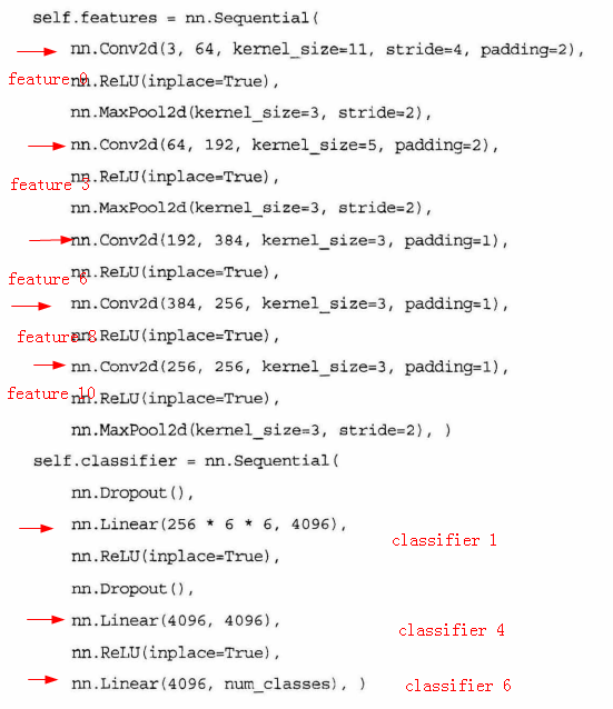Pytorch 加载、查看预训练模型参数、使用部分预训练模型参数初始化网络（以层为单位按需初始化）如何看到预训练模型中参数 Csdn博客 