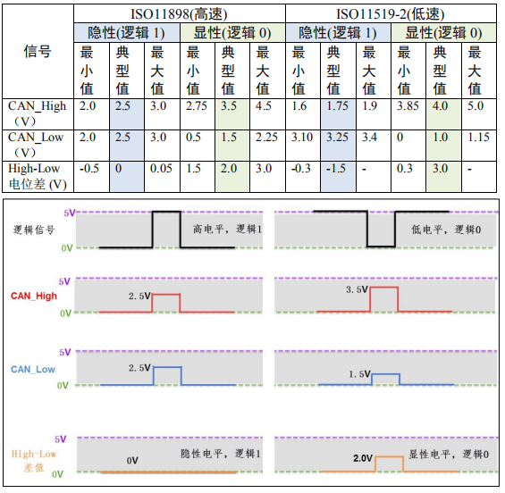 Stm32学习笔记（2）——使用cubehal库实现can通讯stm32hal库学习 Can笔记 Csdn博客