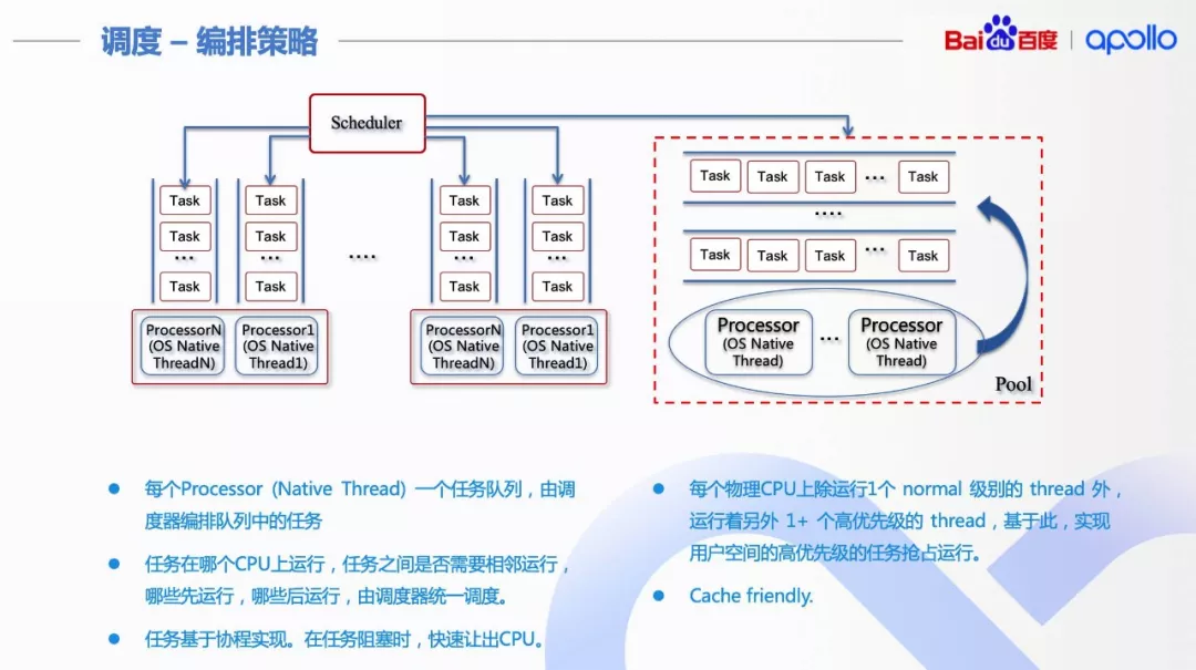 百度Apollo系统学习-Cyber RT 概览_cyber rt大图_Sauron Wu的博客-CSDN博客