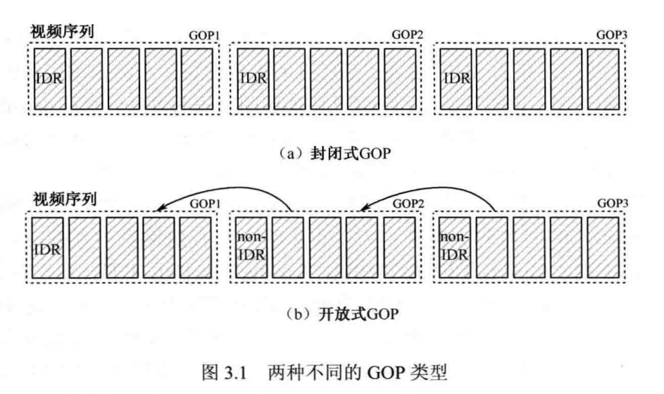 Hevc中的编码结构 编码时的分层处理架构hevc P帧语法结构 Csdn博客