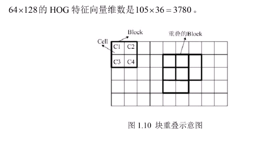 HOG与SIFT特征学习_scale space dog hog-CSDN博客