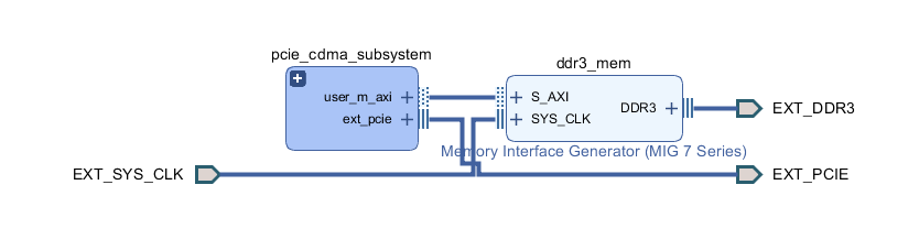 xapp1171学习笔记-CSDN博客
