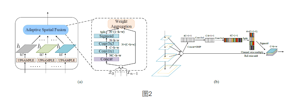 [目标检测]--AugFPN：Improving Multi-scale Feature Learning for Object Detection_augfpn: improving ...