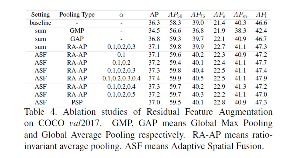 [目标检测]--AugFPN：Improving Multi-scale Feature Learning for Object Detection_augfpn: improving ...