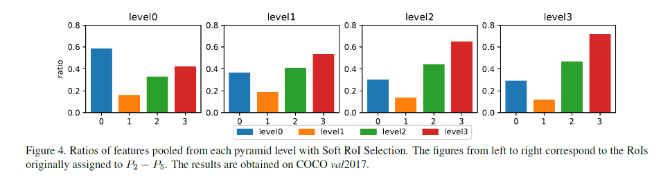 [目标检测]--AugFPN：Improving Multi-scale Feature Learning for Object Detection_augfpn: improving ...