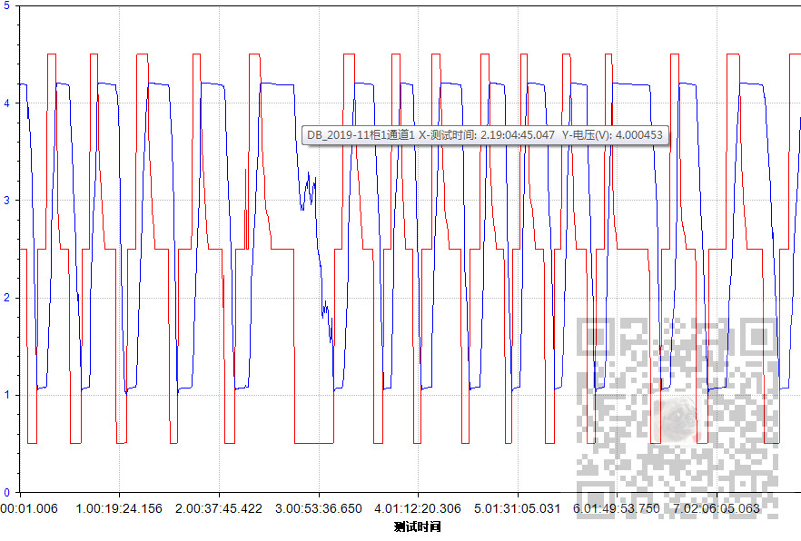 ZedGraph的曲线的LineItem对象的Tag属性存储信息进而在鼠标悬浮时进行显示_zedgraphcontrol 加上鼠标放上去之后,提示lineitem 的name-CSDN博客