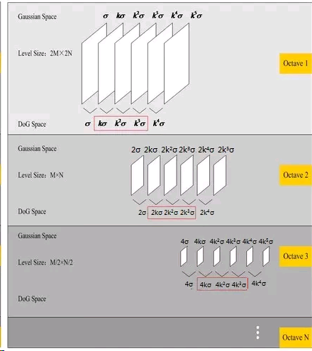 HOG与SIFT特征学习_scale space dog hog-CSDN博客