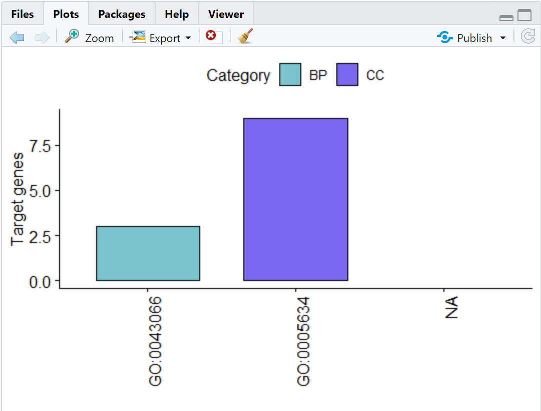 DAVID 在线数据库进行 GO/ KEGG 富集分析_david kegg-CSDN博客
