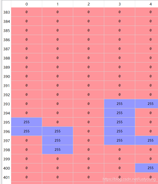 Opencv Python 指静脉的手指轮廓提取实现lustyoung的博客 Csdn博客