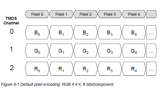 视频协议-HDMI 1.4 协议详解_hdmi1.4-CSDN博客