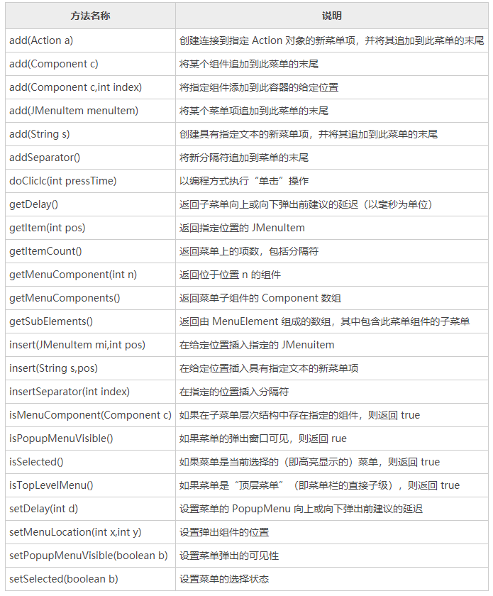 Swing 下拉菜单的使用 Swing下拉菜单 Csdn博客