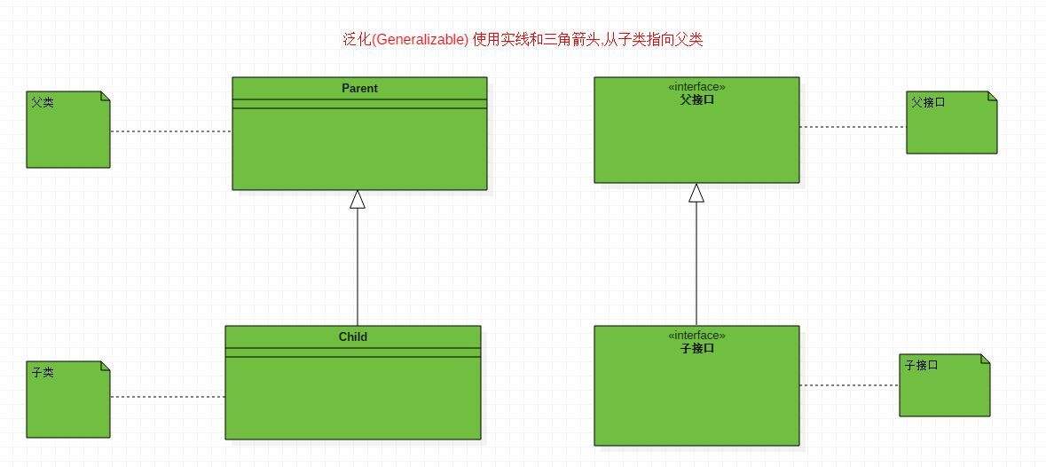 The meaning of the six arrows in uml diagram - Programmer Sought
