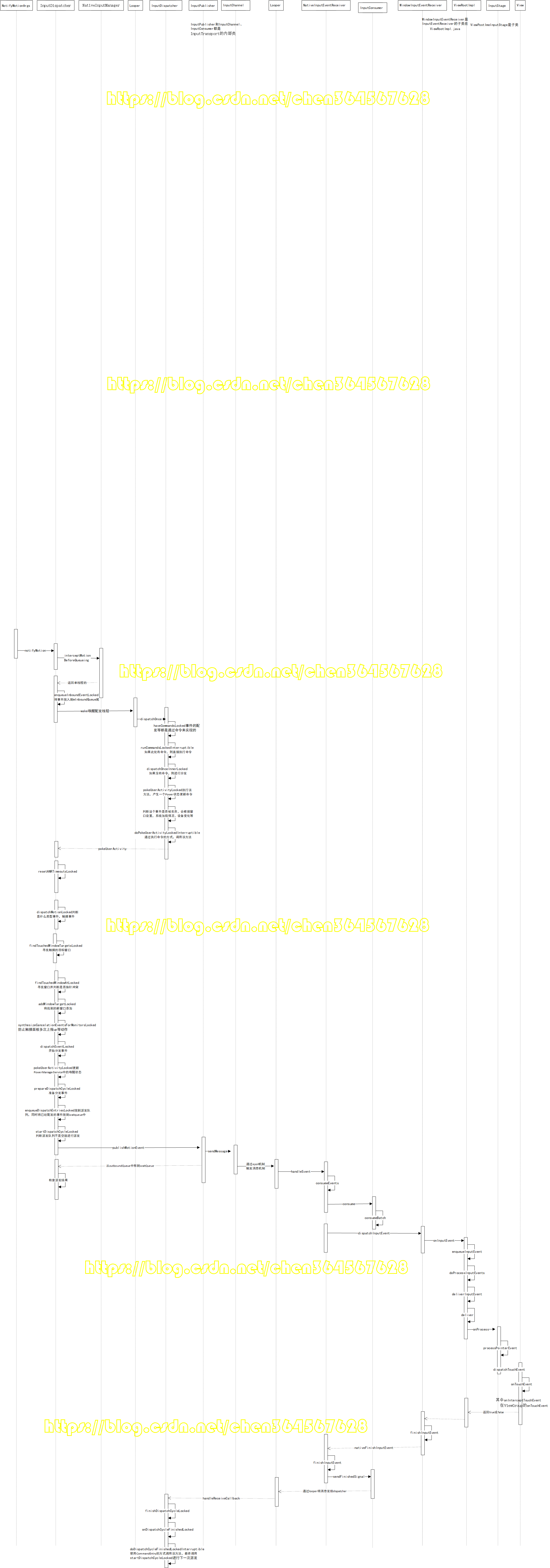 一张图带你掌握Android Q上InputDispatcher事件分发流程(系统层)_dropping event because there is no touched foregro ...