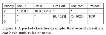 Neural Packet Classification 论文笔记-CSDN博客