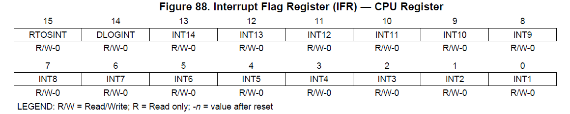 DSP复习笔记（4）——TMS320F28335中断_f28335中断嵌套-CSDN博客