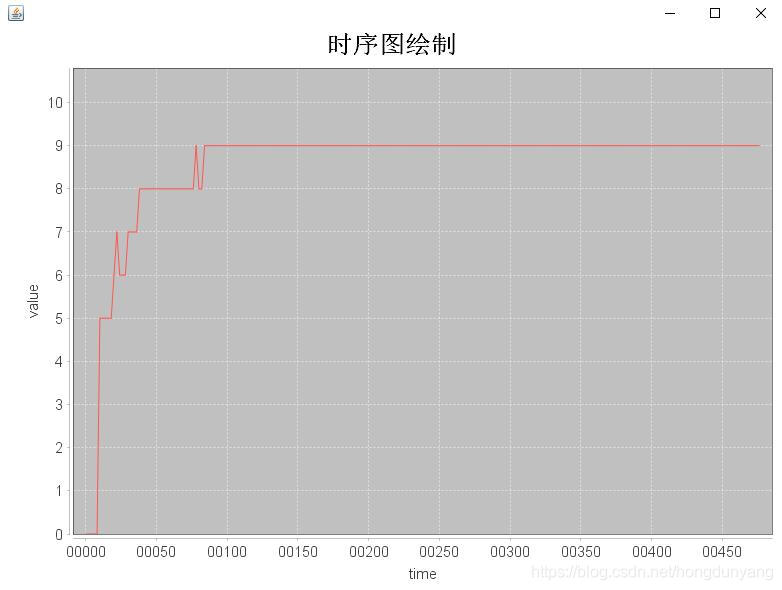 Jfreechart时序图x轴格式显示jfreechart X轴时间显示 Csdn博客