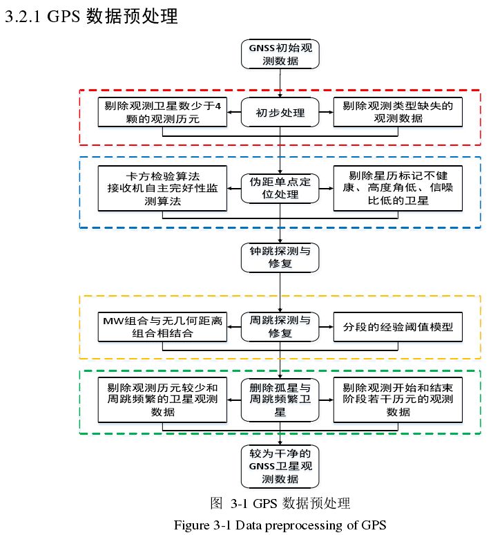 【PPPAR】PPP模糊度固定-CSDN博客