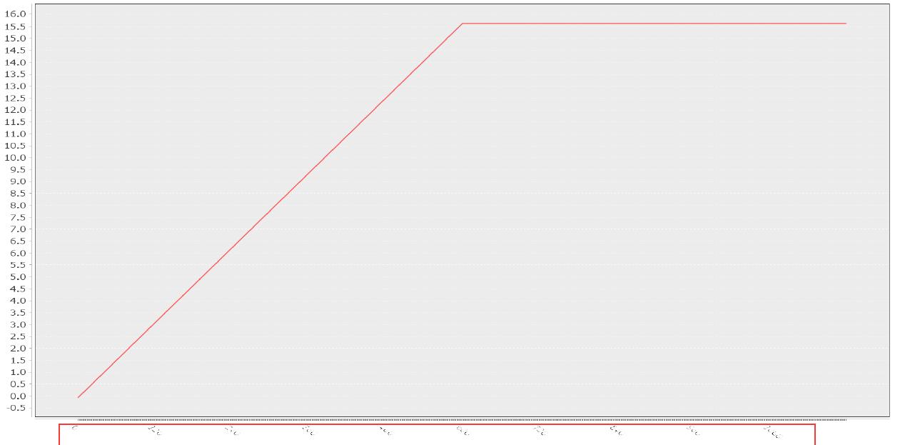 jfreechart折线图x轴间距设置_jfreechart横坐标轴间距-CSDN博客