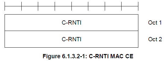 5G NR 随机接入RACH流程（6）-- Msg3/4与Contention Resolution_5g msg3使用crnti扰码-CSDN博客
