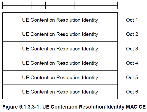 5G NR 随机接入RACH流程（6）-- Msg3/4与Contention Resolution_5g msg3使用crnti扰码-CSDN博客
