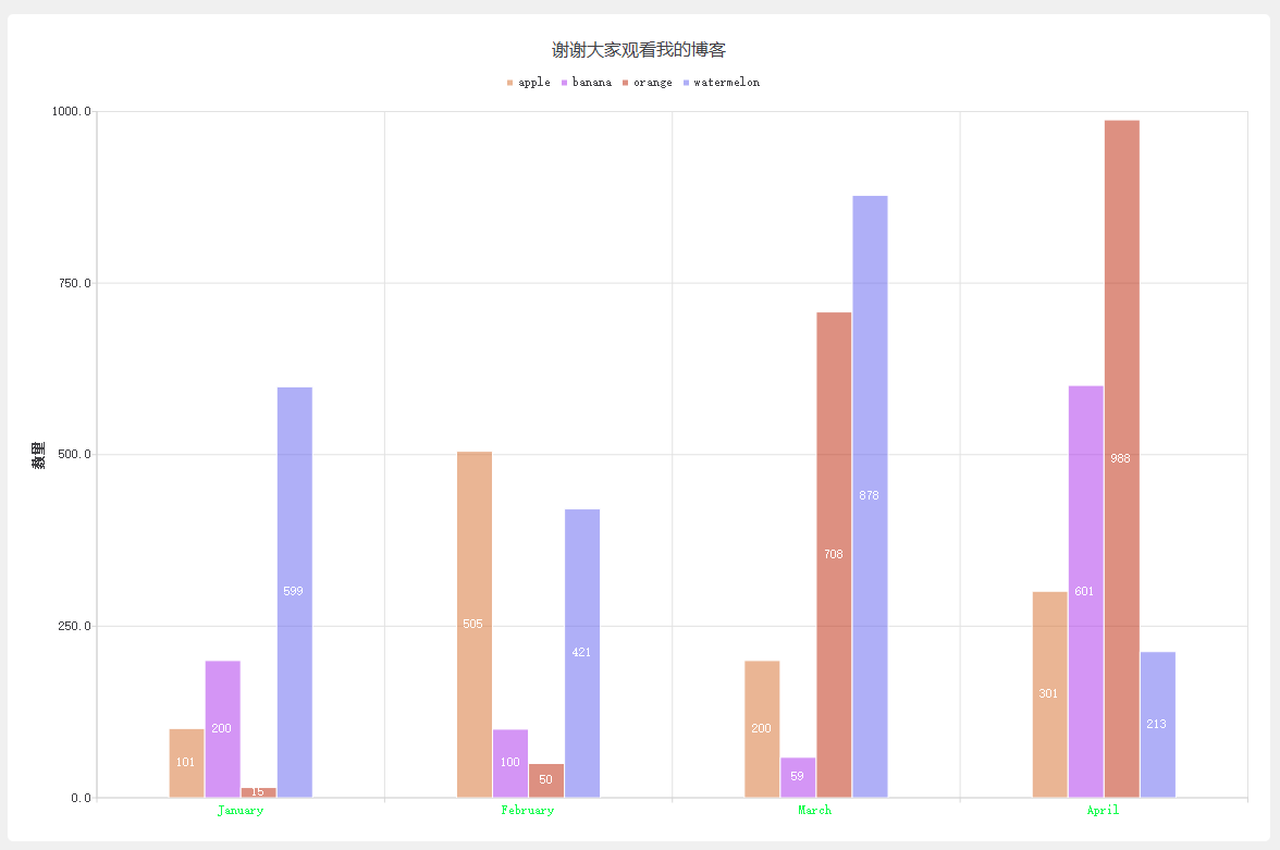 使用Qt中Charts模块显示柱状图_qbarseries 图不显示-CSDN博客