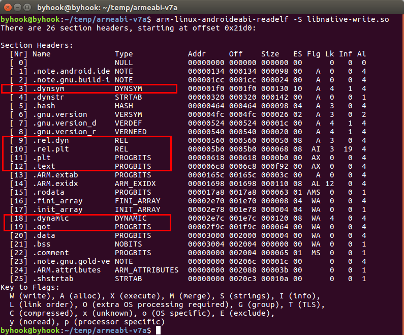 android中基于plt/got的hook实现原理_got plt hook-CSDN博客