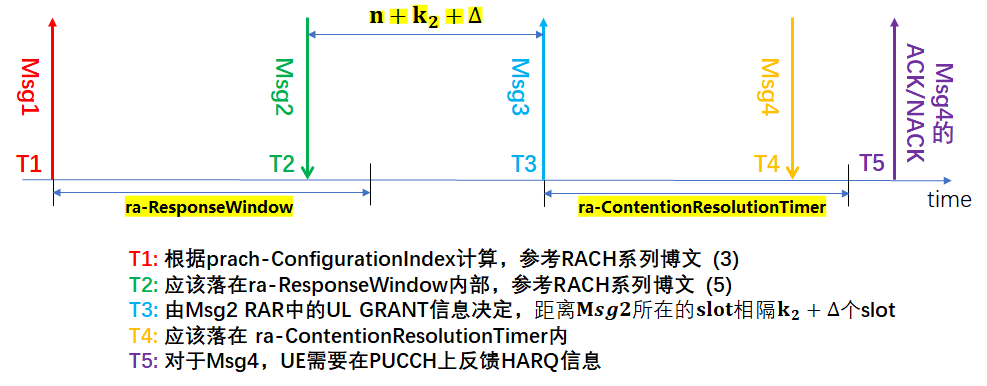 5G NR 随机接入RACH流程（6）-- Msg3/4与Contention Resolution_5g msg3使用crnti扰码-CSDN博客