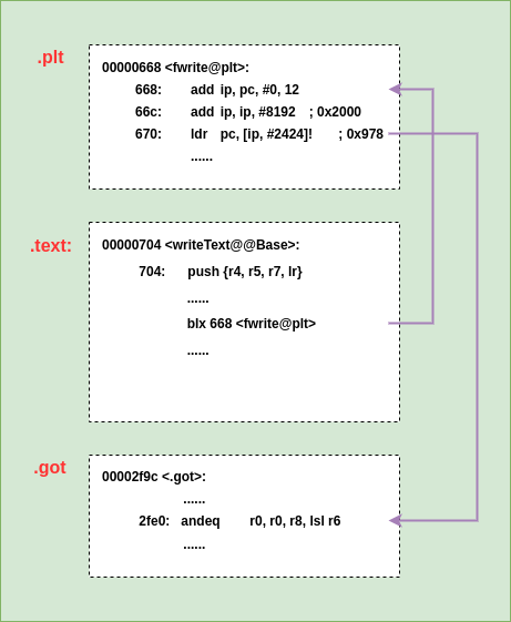 android中基于plt/got的hook实现原理_got plt hook-CSDN博客