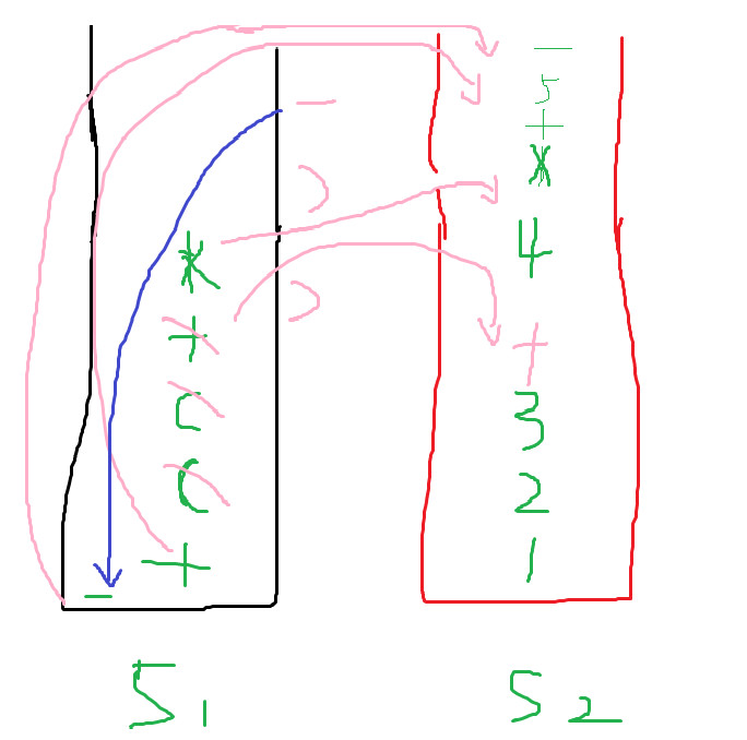 数据结构与算法 Python栈 栈实现综合计算器和逆波兰计算器 前缀表达式 中缀表达式 后缀表达式 逆波兰表达式数据结构python实现四