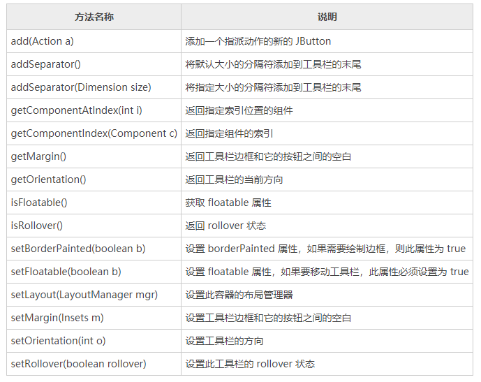 Swing工具栏（JToolBar）的使用_swing toolbar-CSDN博客