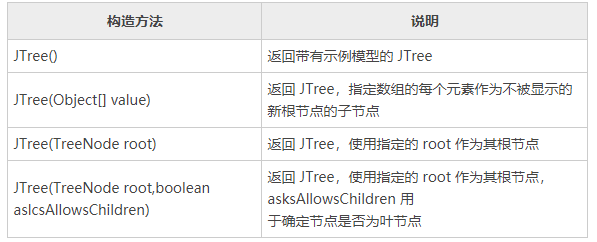 Swing 树（JTree）的使用_swing tree-CSDN博客