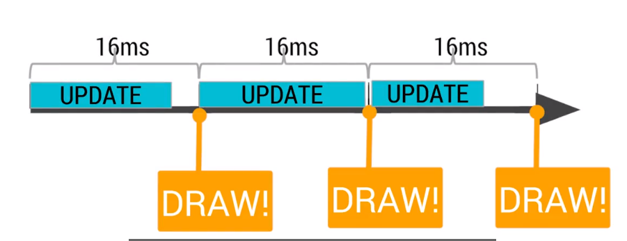 深入XNA 4.0框架：完整学习指南与源码解析-CSDN博客