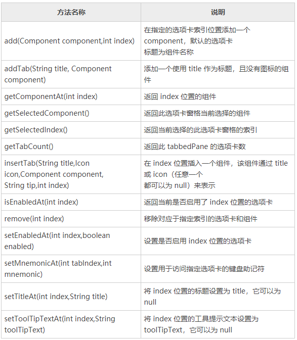 Swing选项卡（JTabbedPane）的使用-CSDN博客